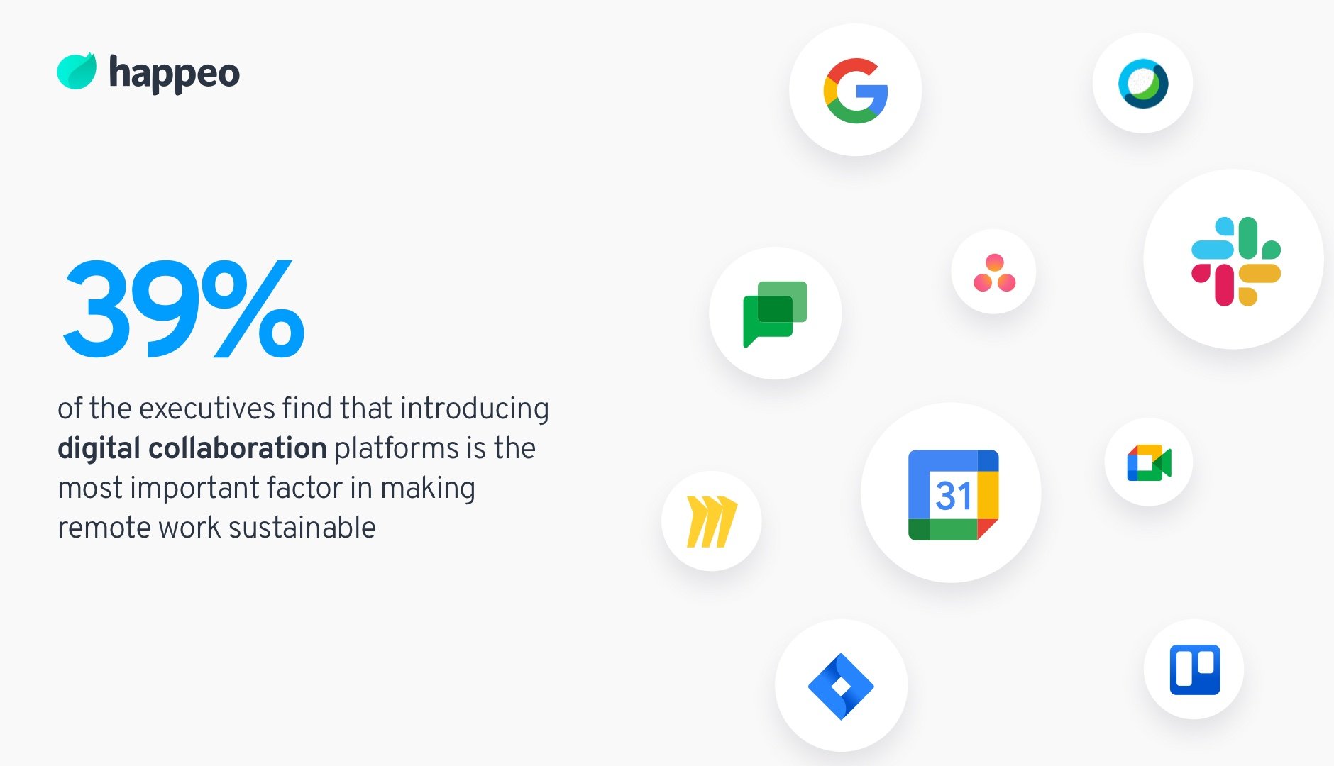 A Comprehensive Guide to Collaboration in 2021 | Happeo